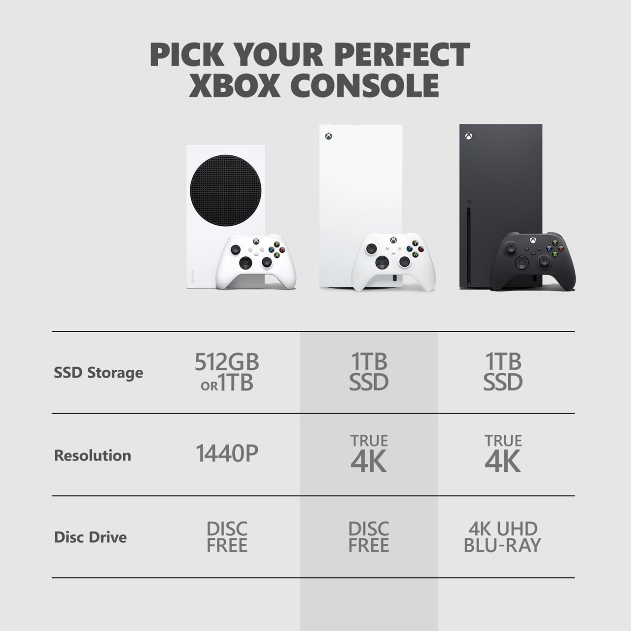 Xbox Series X 1TB Digital Console - White | Xbox Series X Console ...